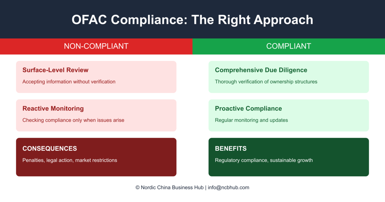 10 Key Things Every Business Partnering With Chinese Companies Needs To ...